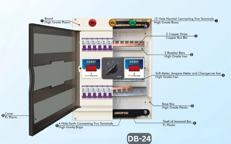 Distribution Boxes – Hero Electric
